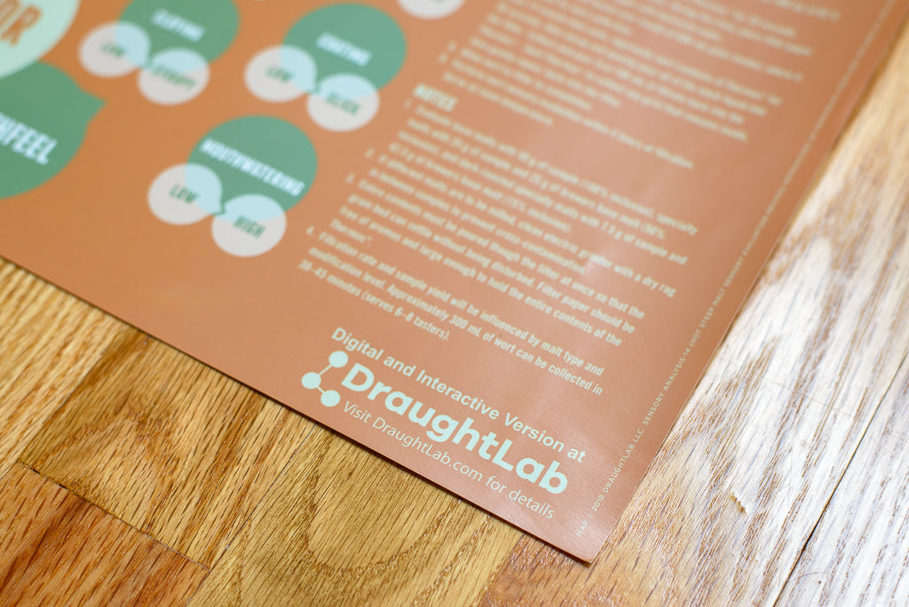 Specialty Malt Flavor Map – DraughtLab Store