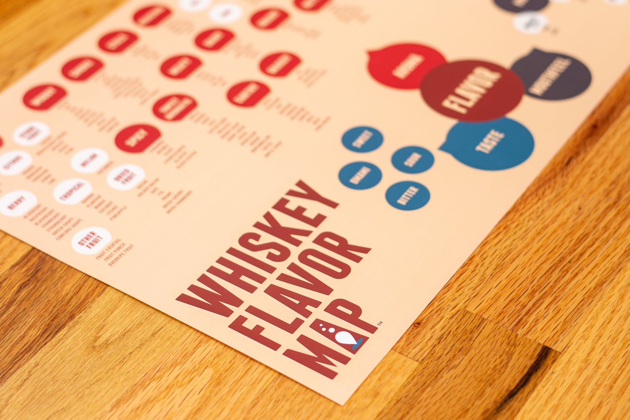 Whiskey Flavor Map – DraughtLab Store